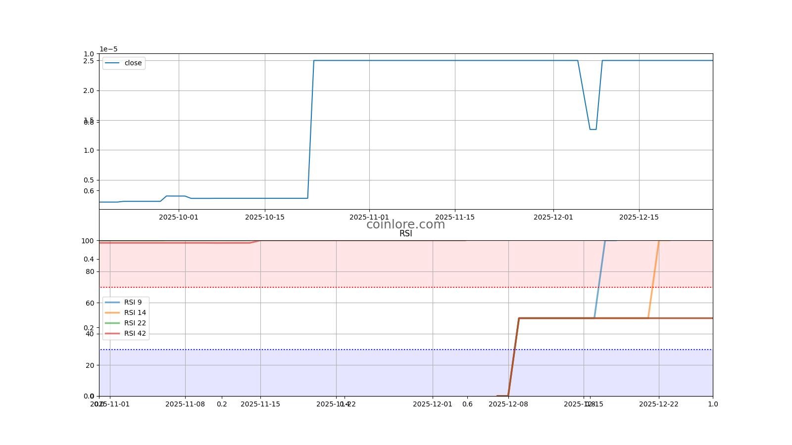 Giftedhands RSI indicator