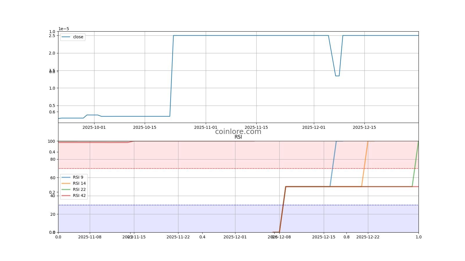 Giftedhands RSI indicator