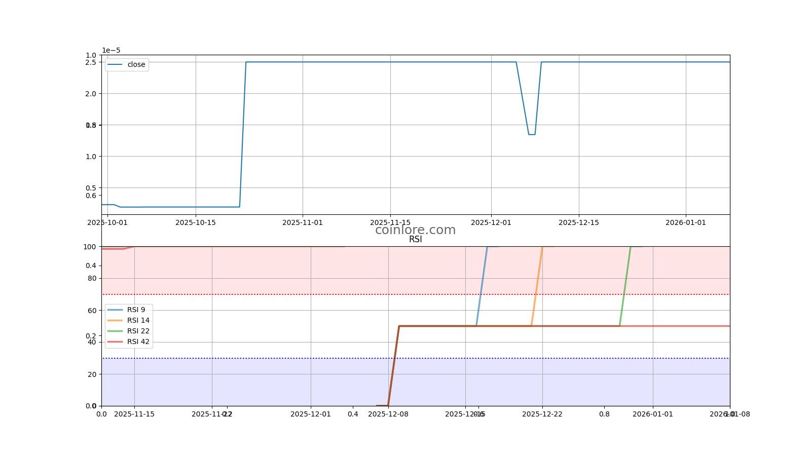 Giftedhands RSI indicator