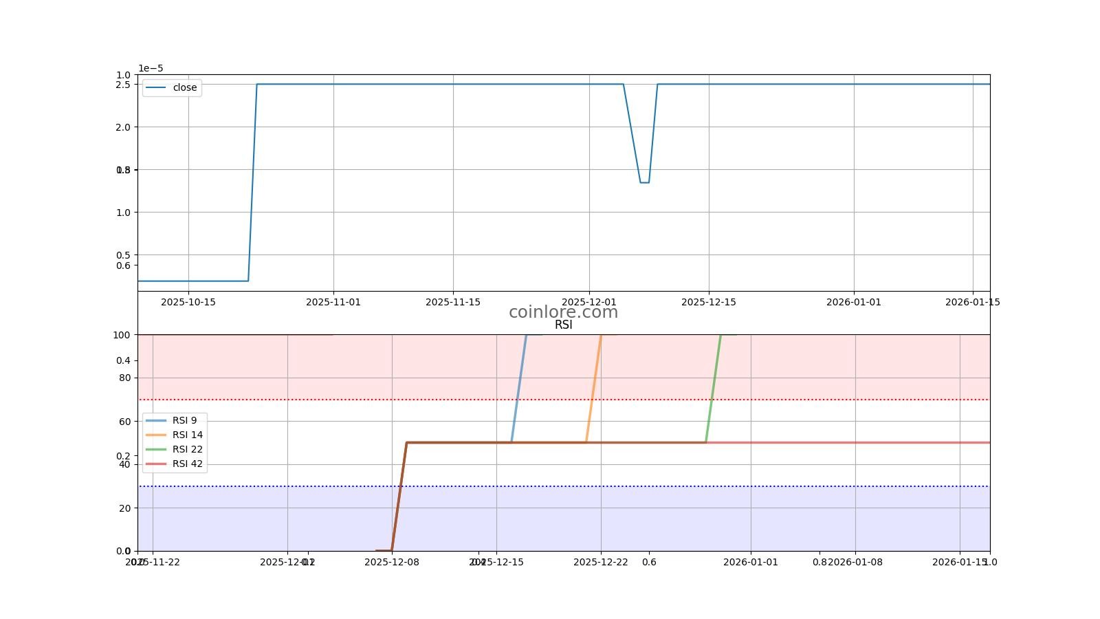 Giftedhands RSI indicator