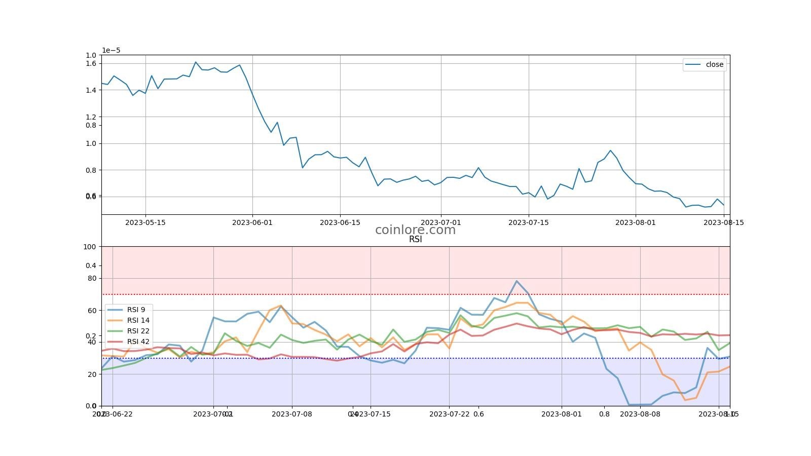 Giftedhands RSI indicator