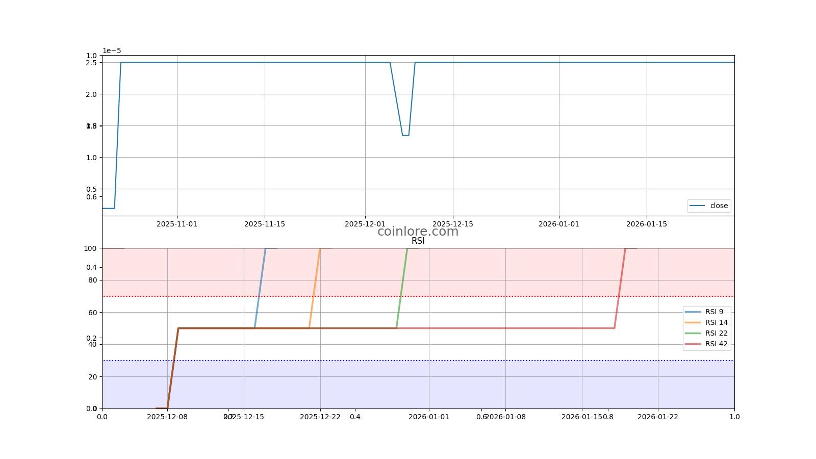 Giftedhands RSI indicator
