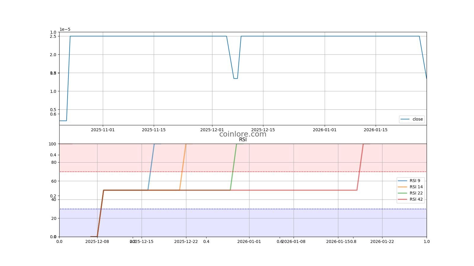 Giftedhands RSI indicator