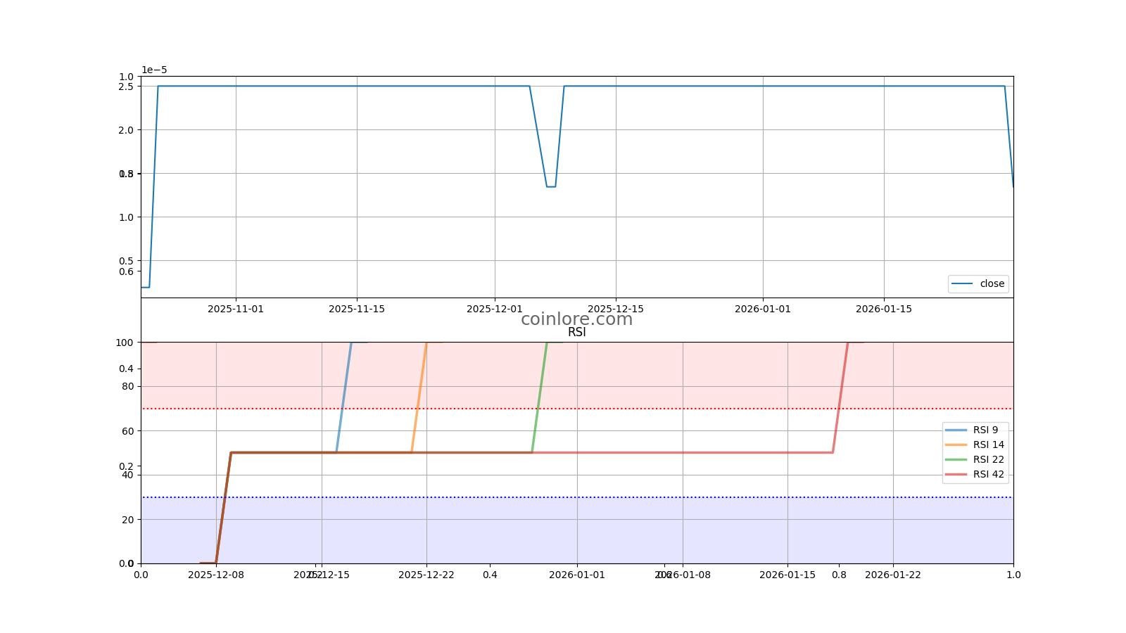 Giftedhands RSI indicator
