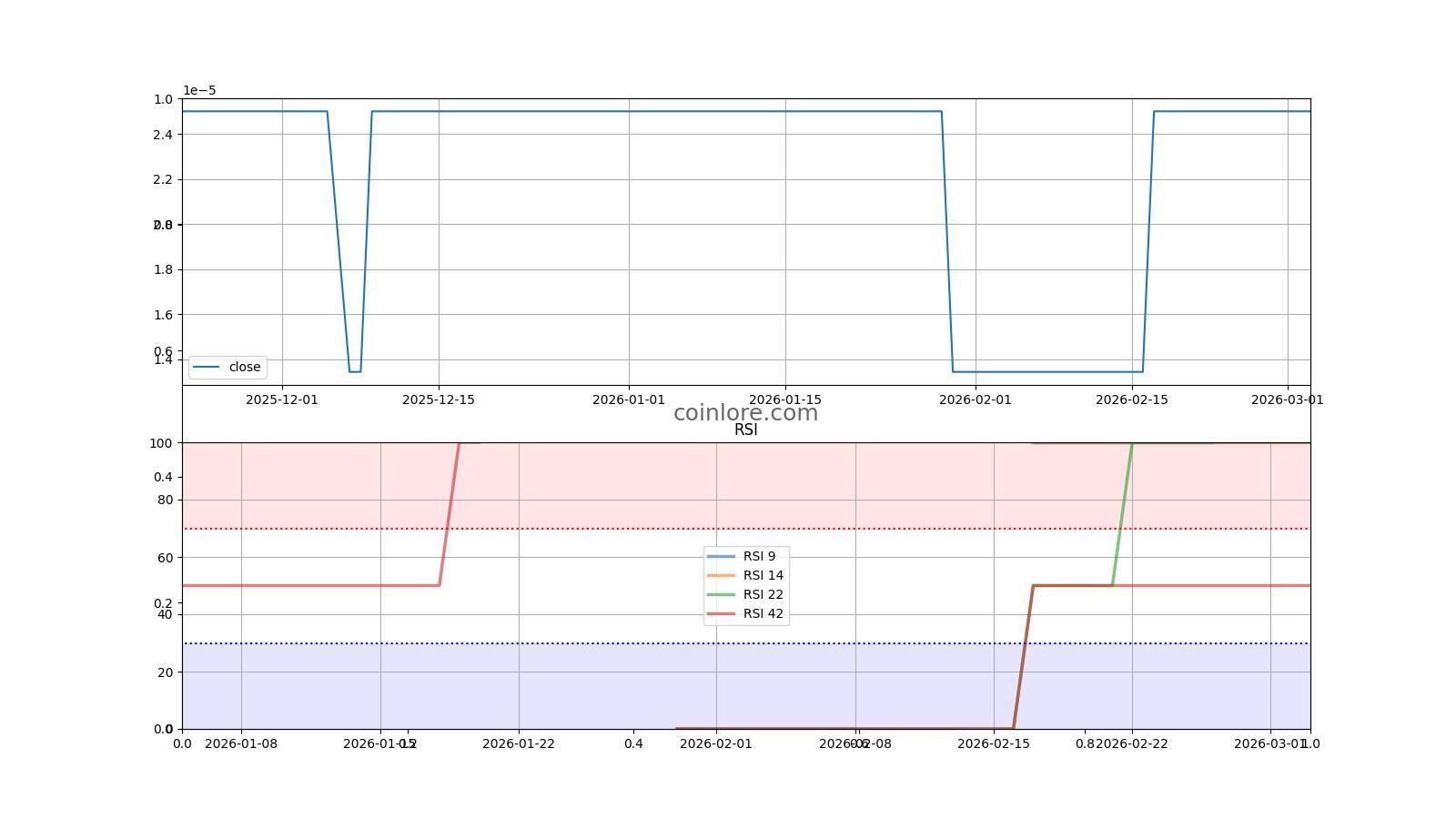Giftedhands RSI indicator