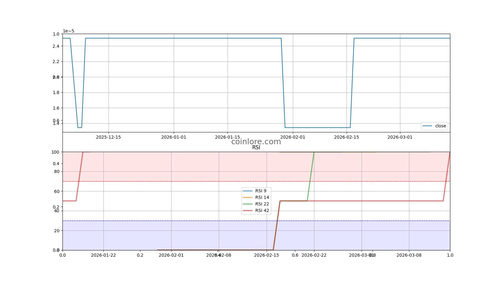 Giftedhands RSI indicator