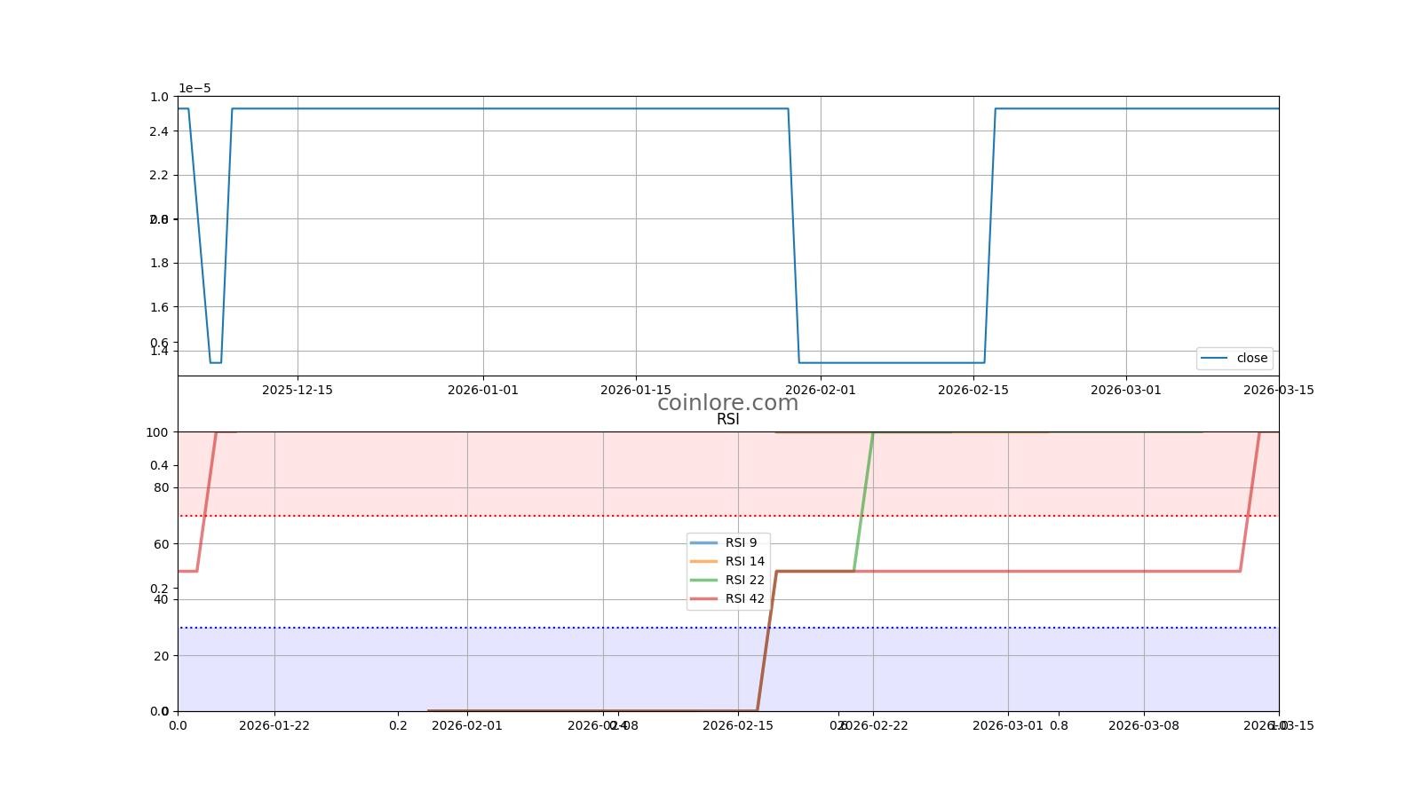 Giftedhands RSI indicator