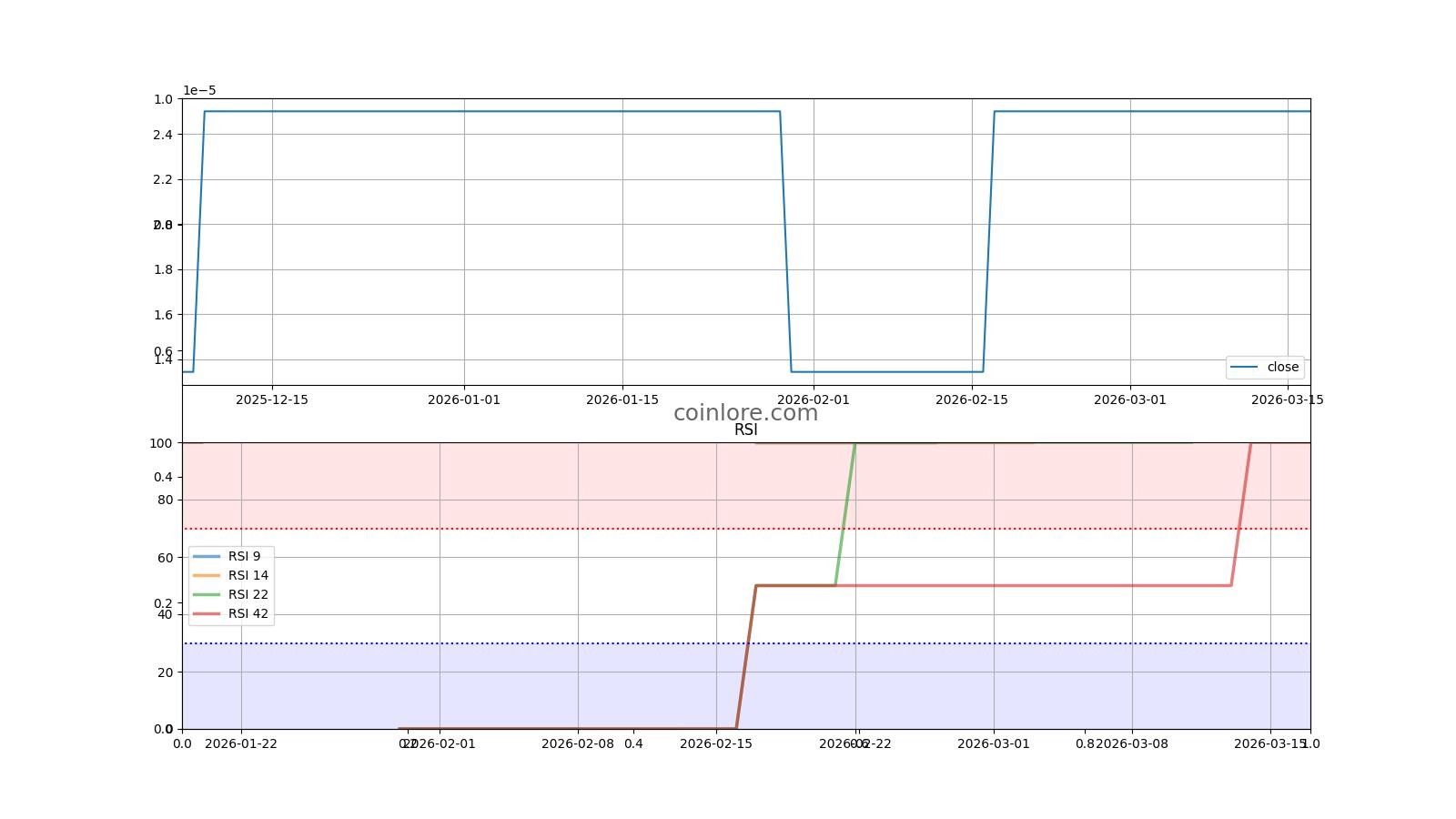 Giftedhands RSI indicator