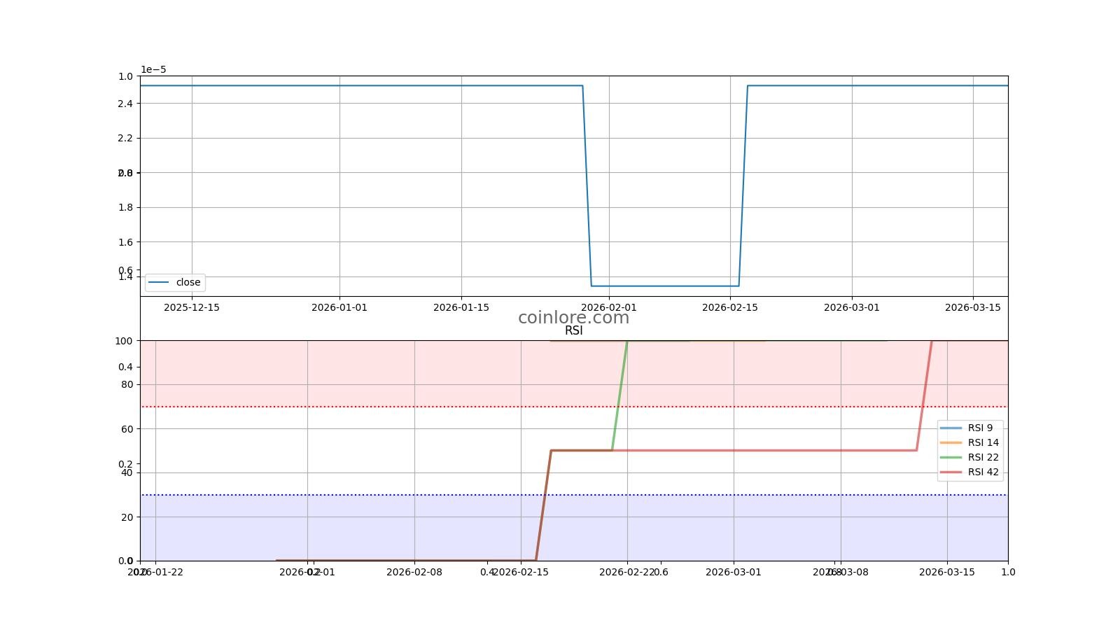 Giftedhands RSI indicator