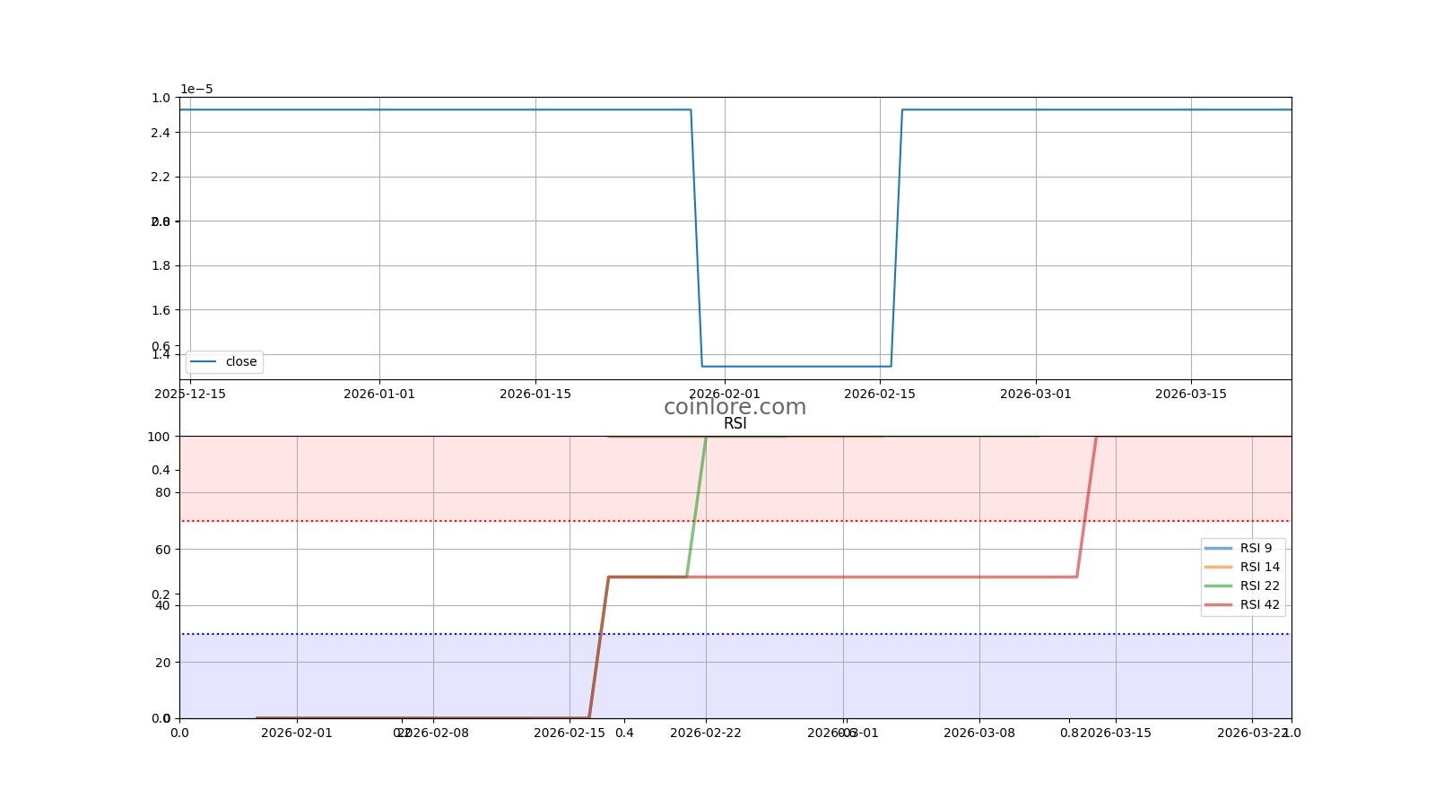 Giftedhands RSI indicator