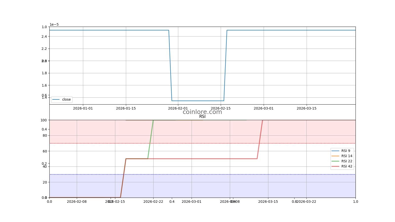 Giftedhands RSI indicator