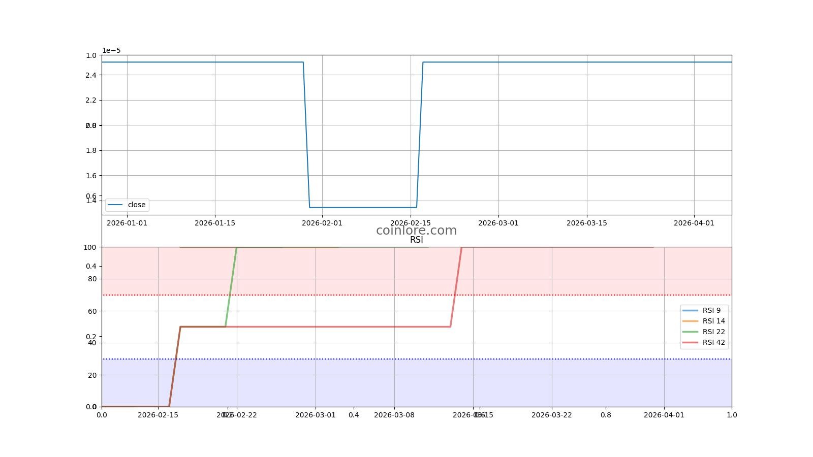 Giftedhands RSI indicator