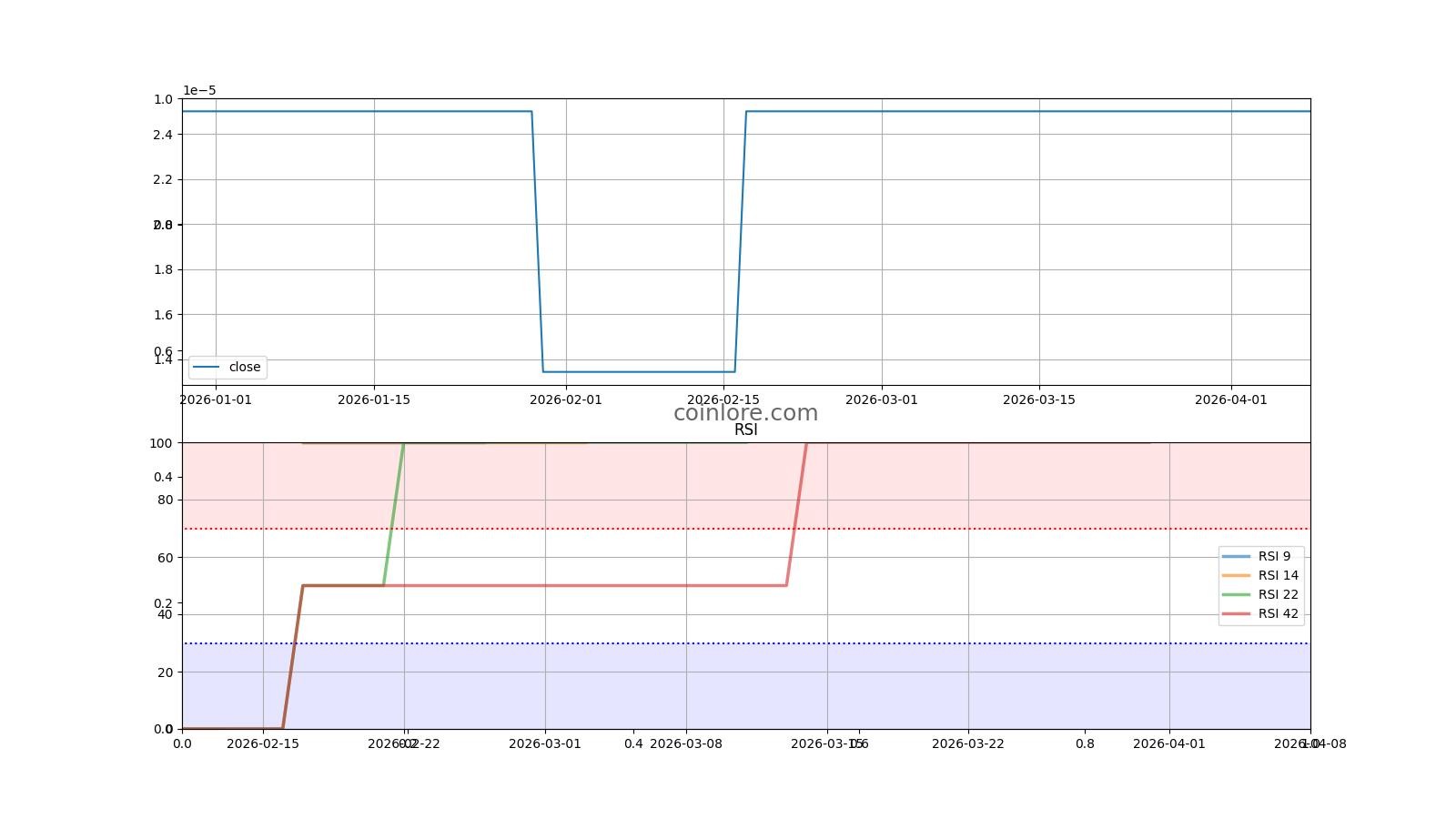 Giftedhands RSI indicator