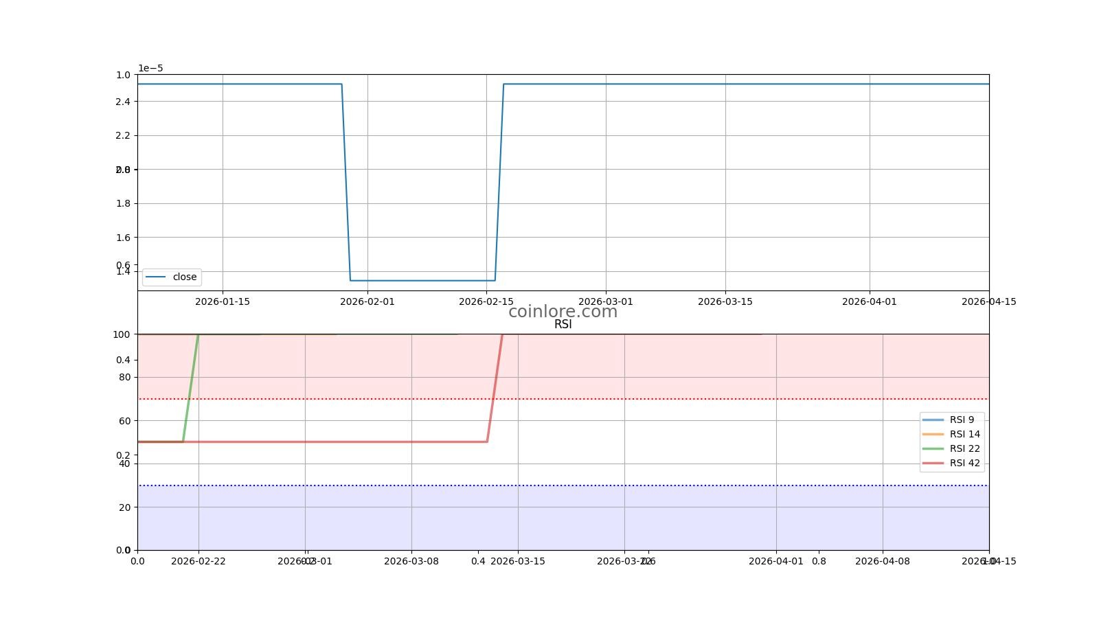 Giftedhands RSI indicator