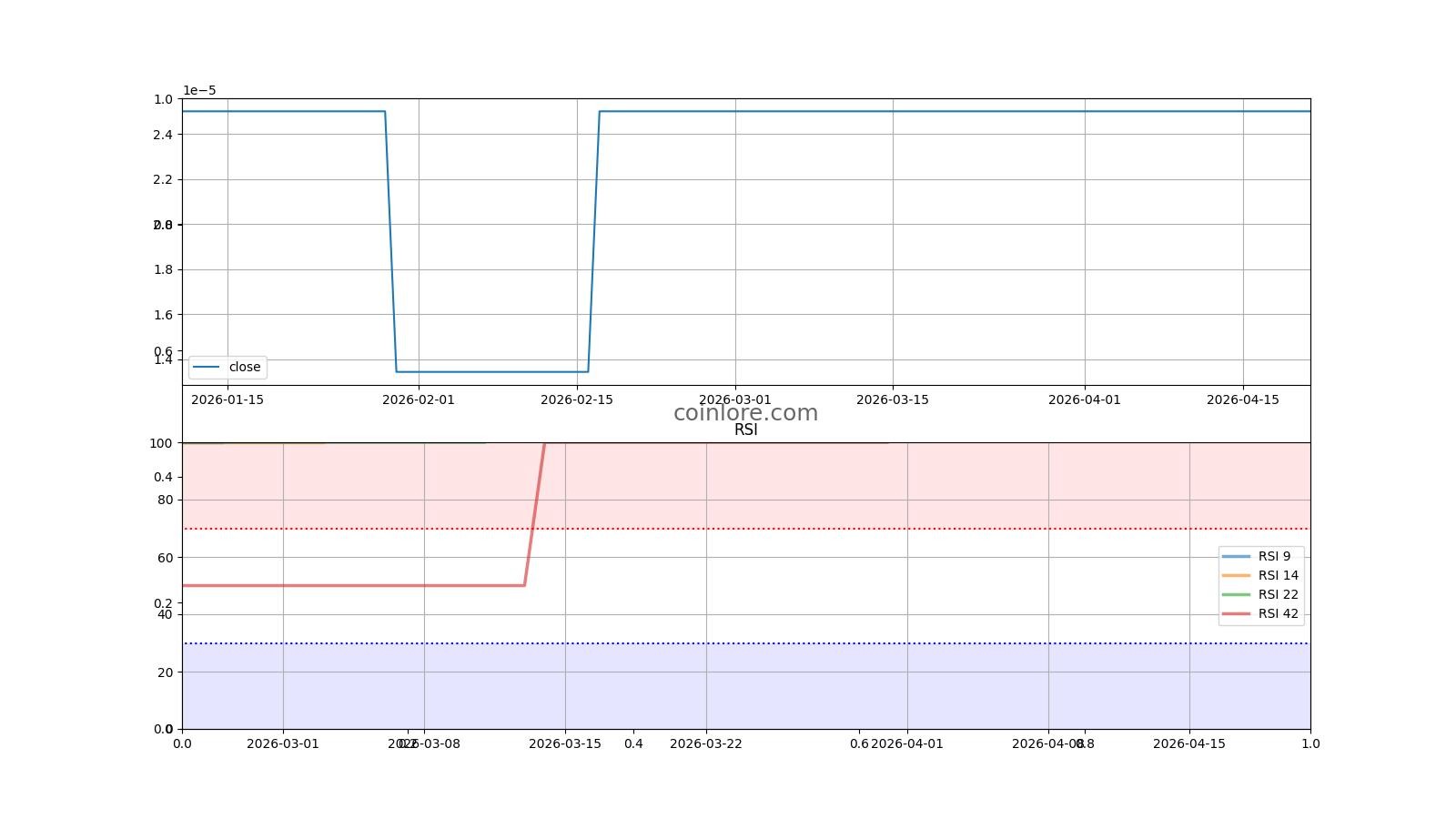 Giftedhands RSI indicator