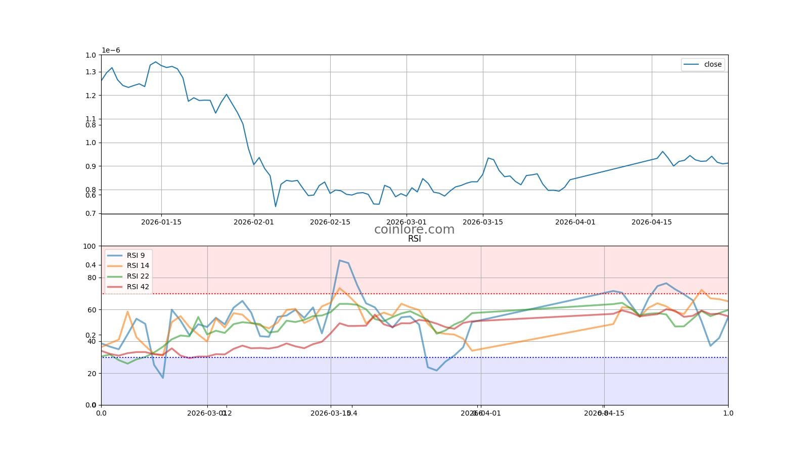 GigaSwap RSI indicator