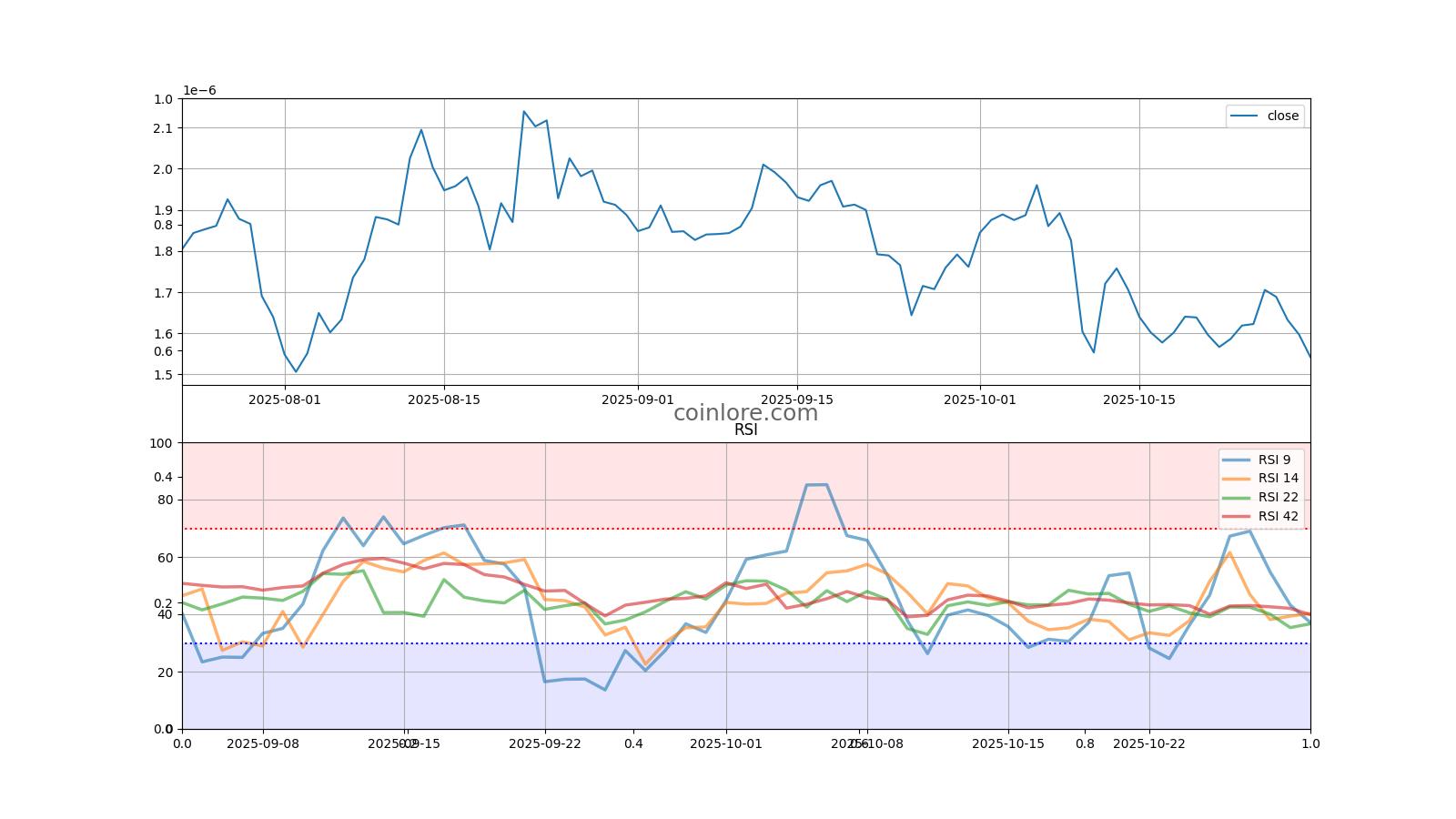GigaSwap RSI indicator