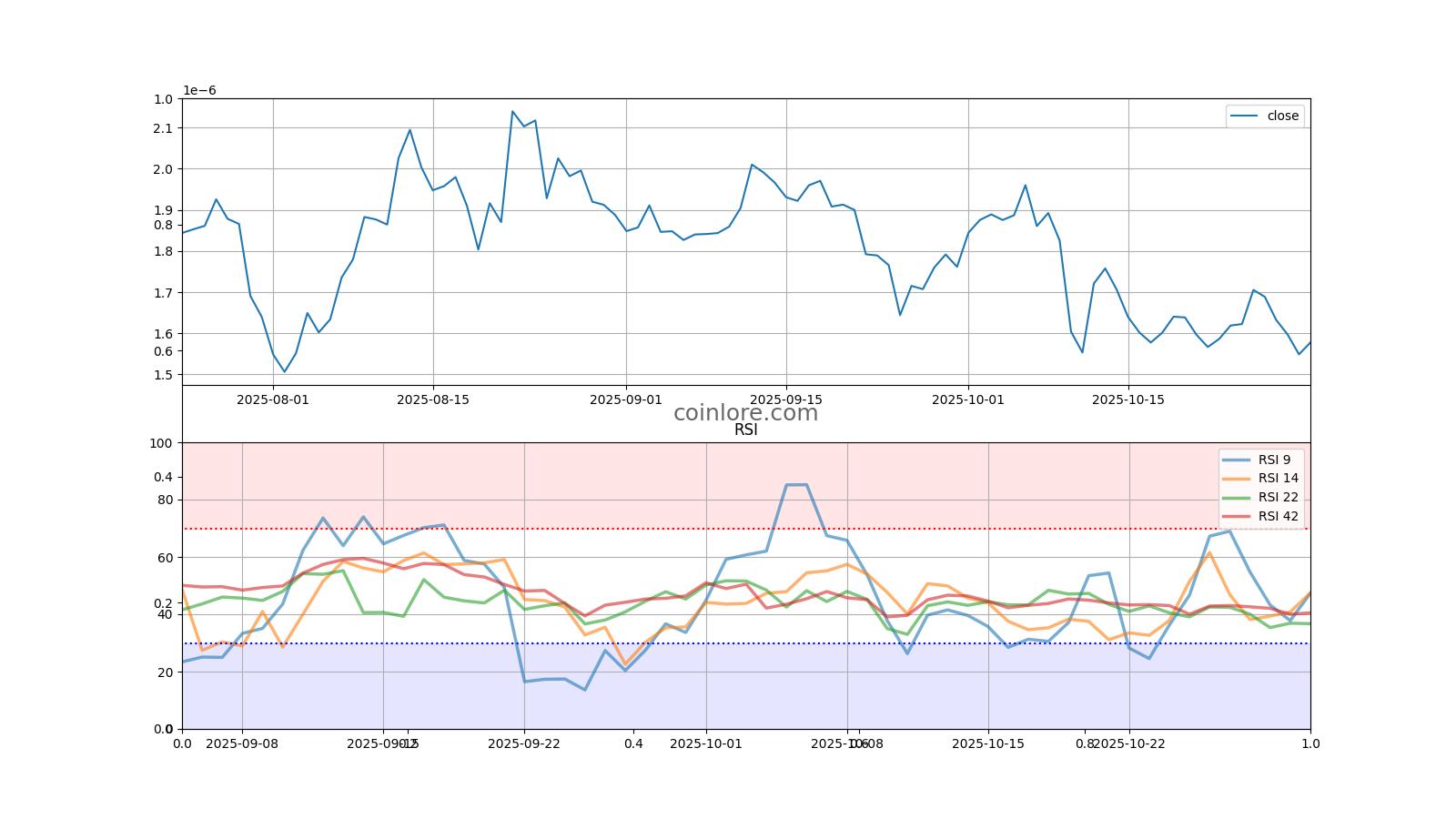 GigaSwap RSI indicator