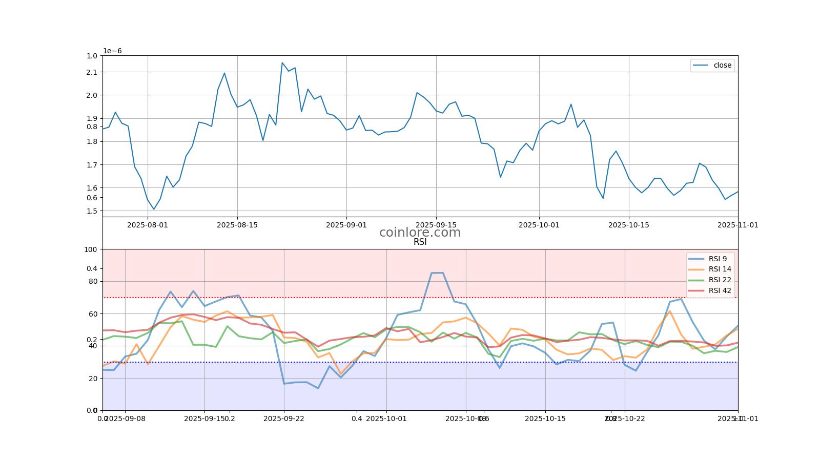 GigaSwap RSI indicator