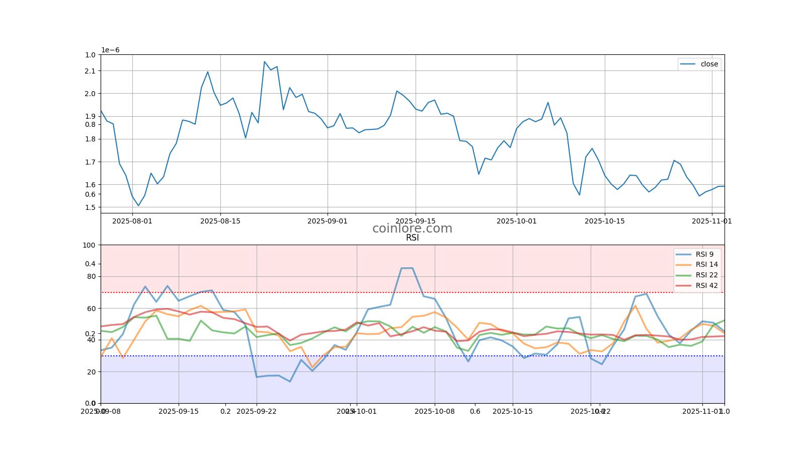 GigaSwap RSI indicator