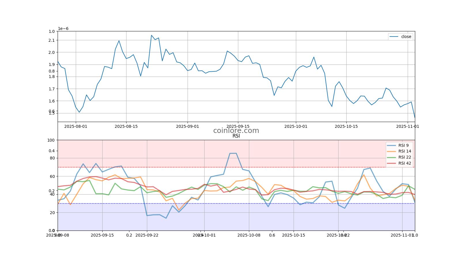 GigaSwap RSI indicator