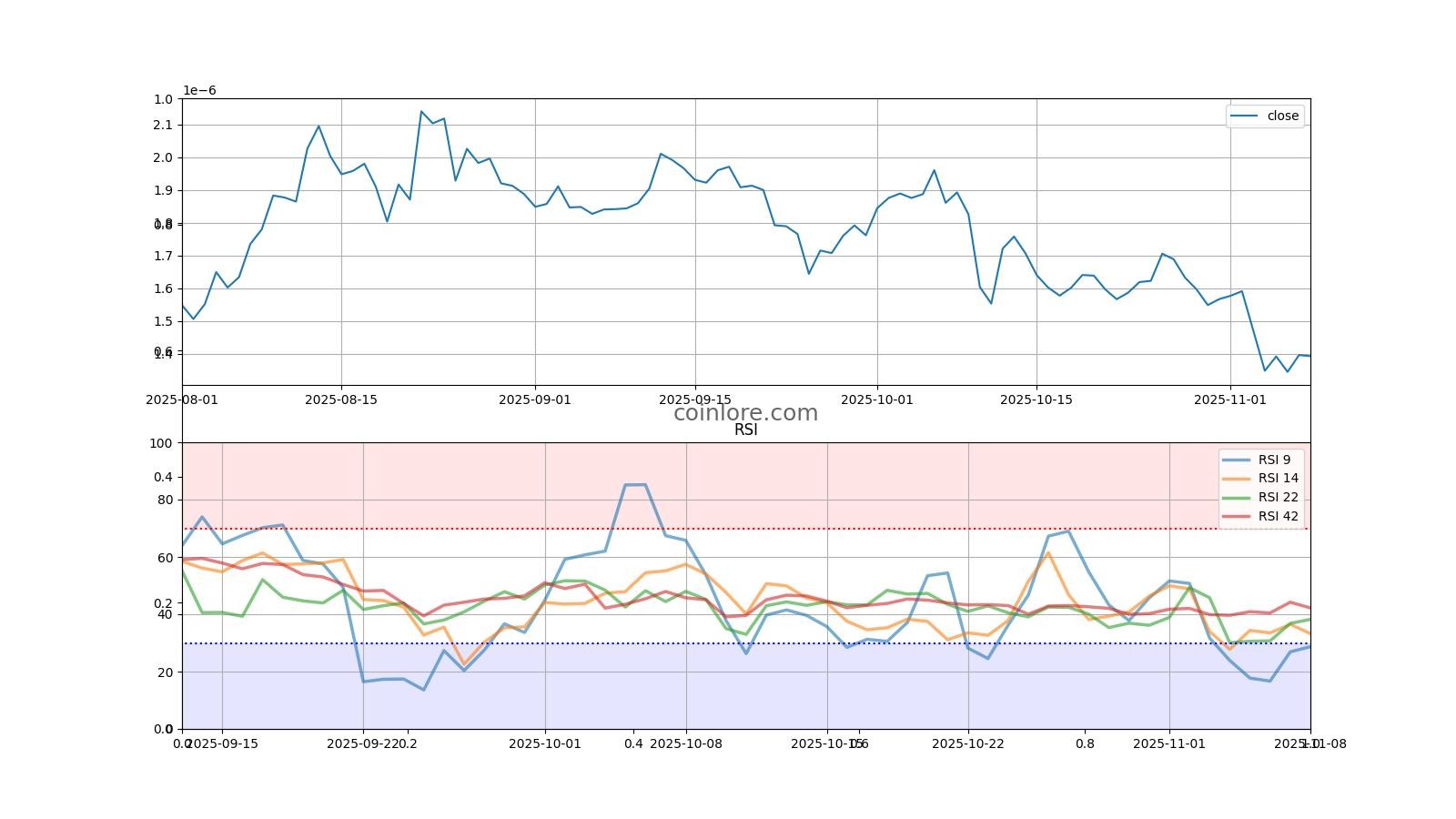 GigaSwap RSI indicator