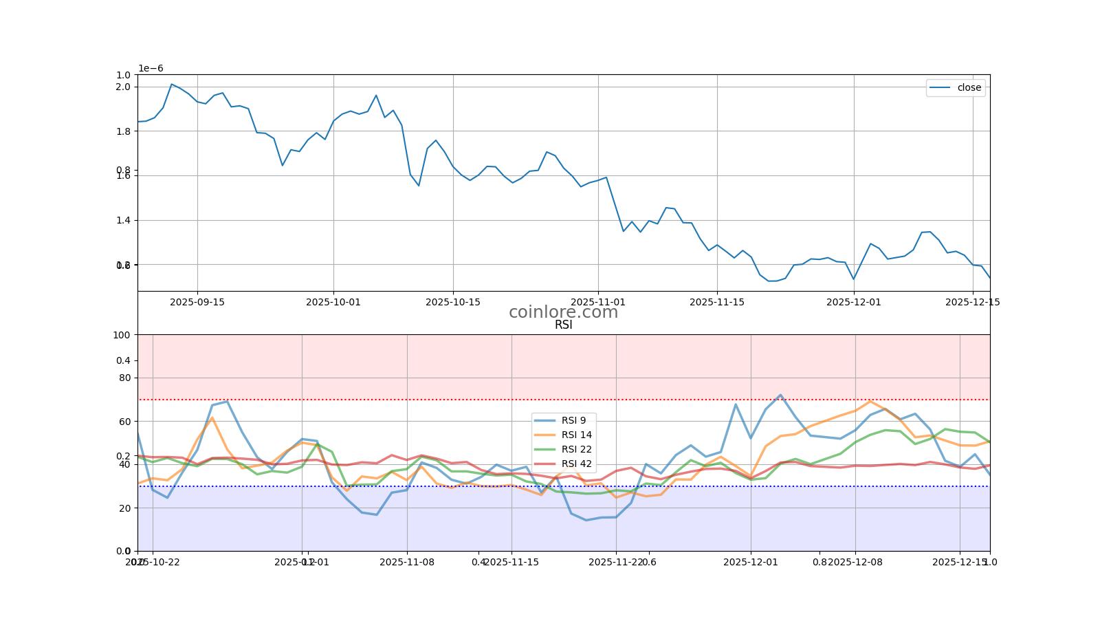 GigaSwap RSI indicator
