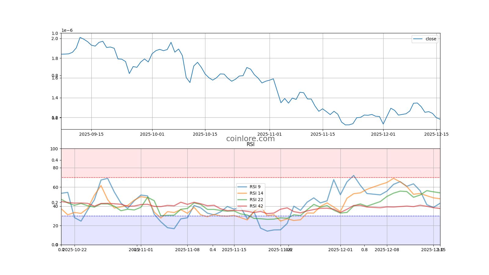 GigaSwap RSI indicator