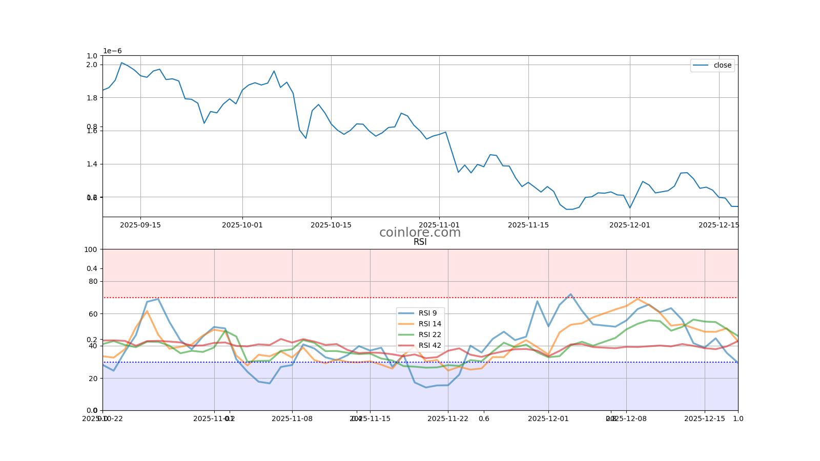 GigaSwap RSI indicator