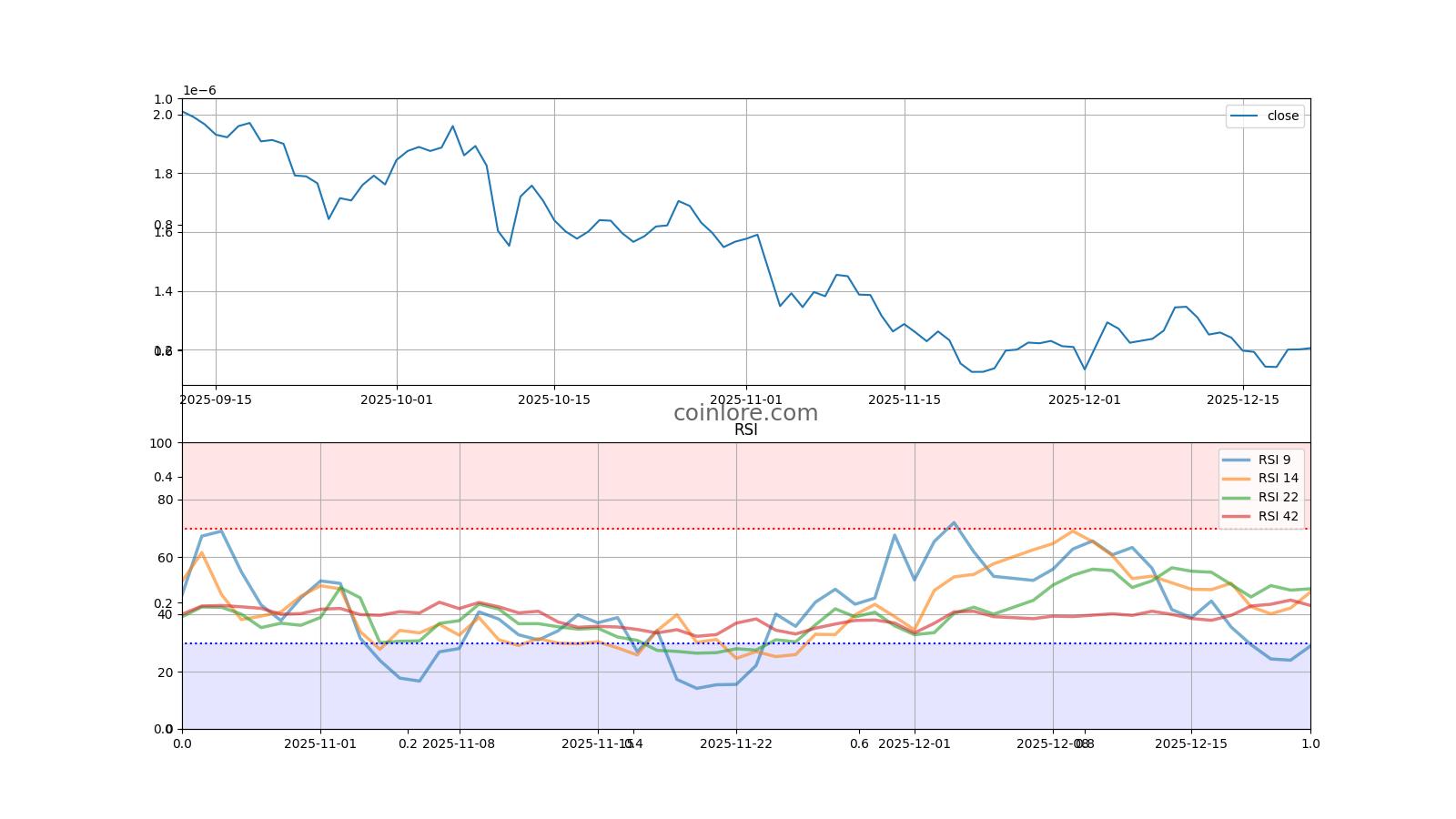 GigaSwap RSI indicator