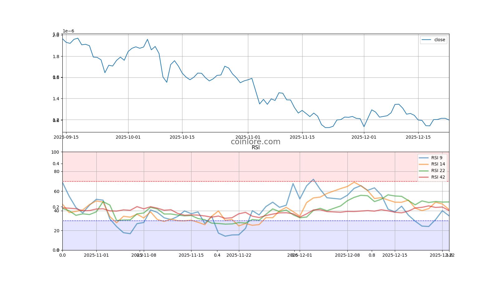GigaSwap RSI indicator