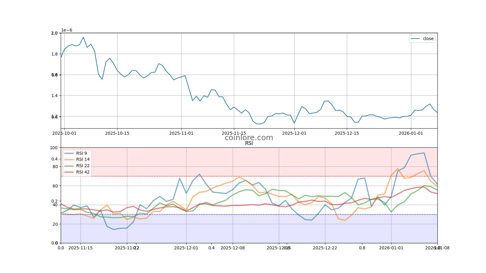 GigaSwap RSI indicator