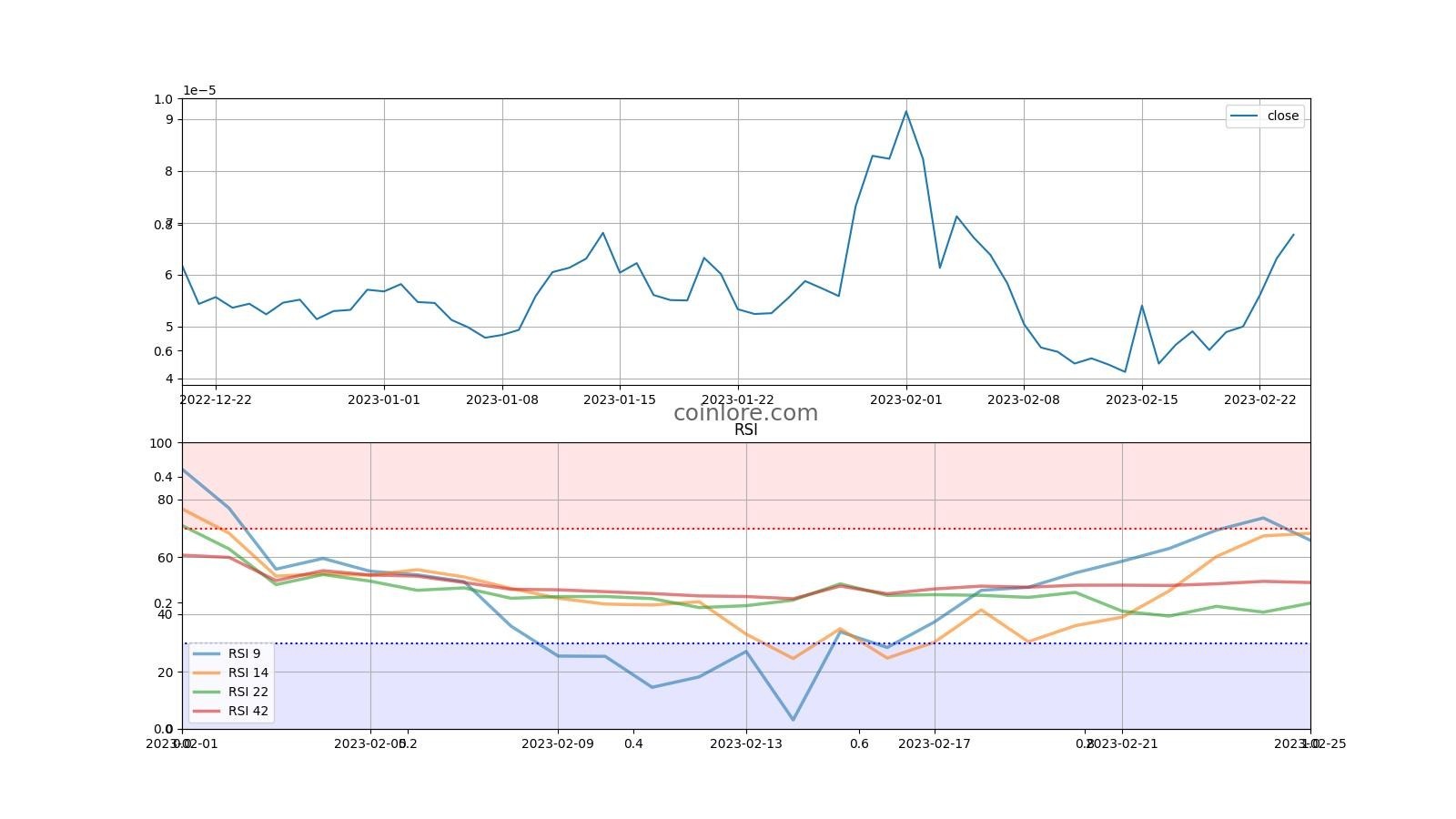 GigaSwap RSI indicator