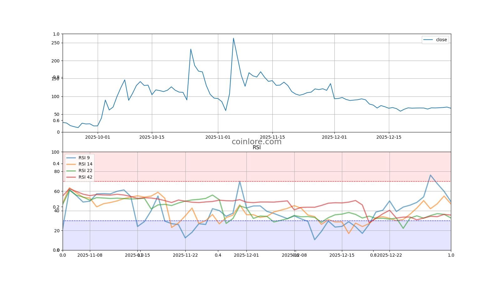 Giggle Fund RSI indicator