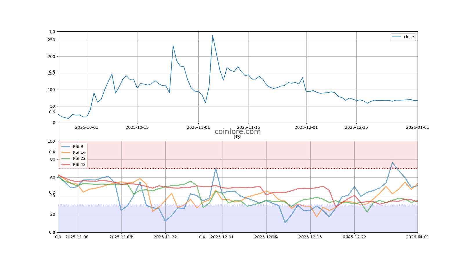 Giggle Fund RSI indicator