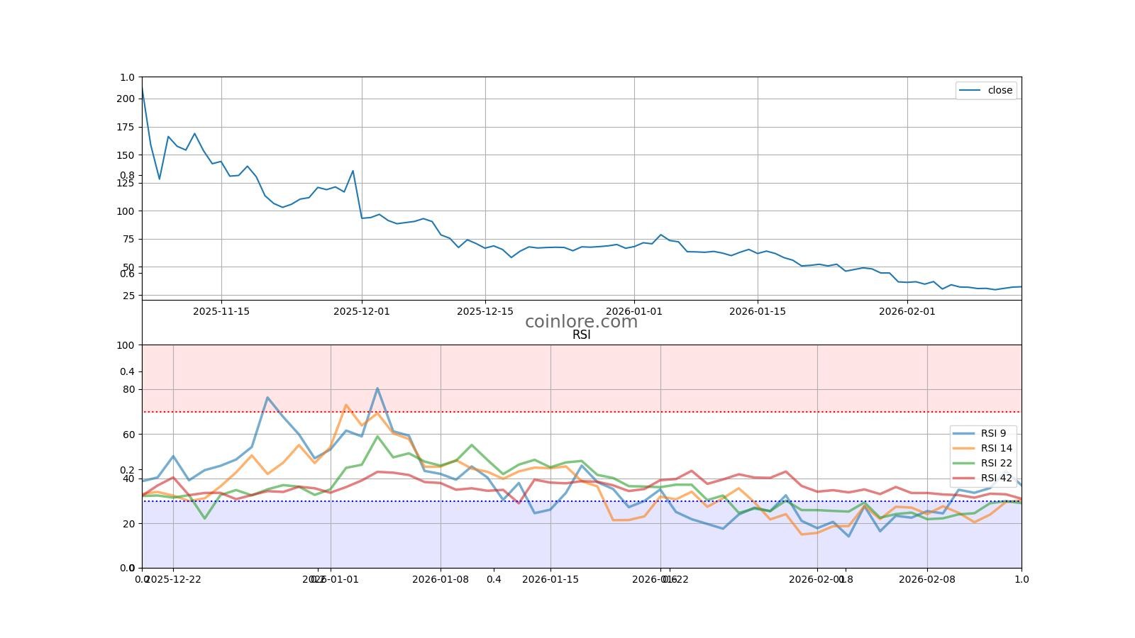 Giggle Fund RSI indicator