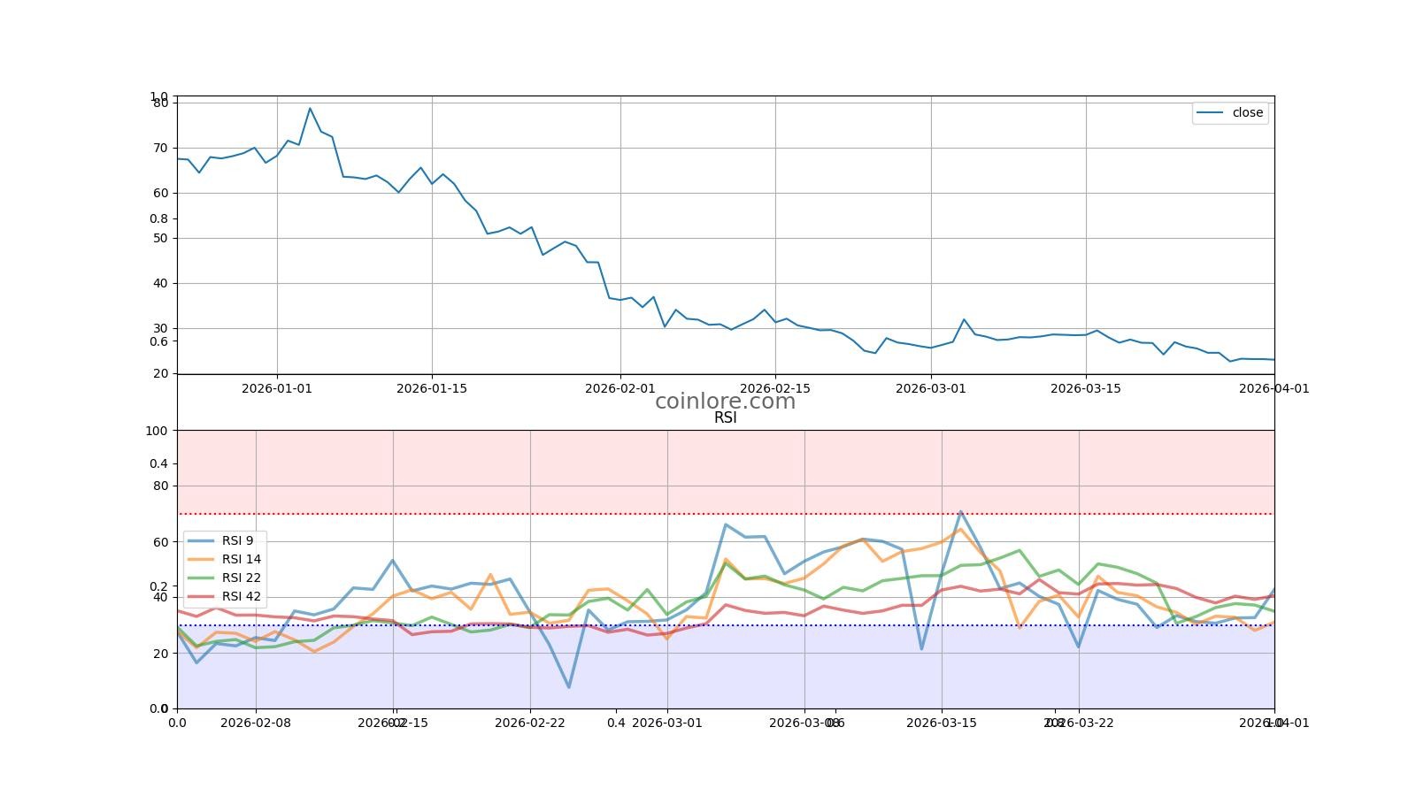 Giggle Fund RSI indicator