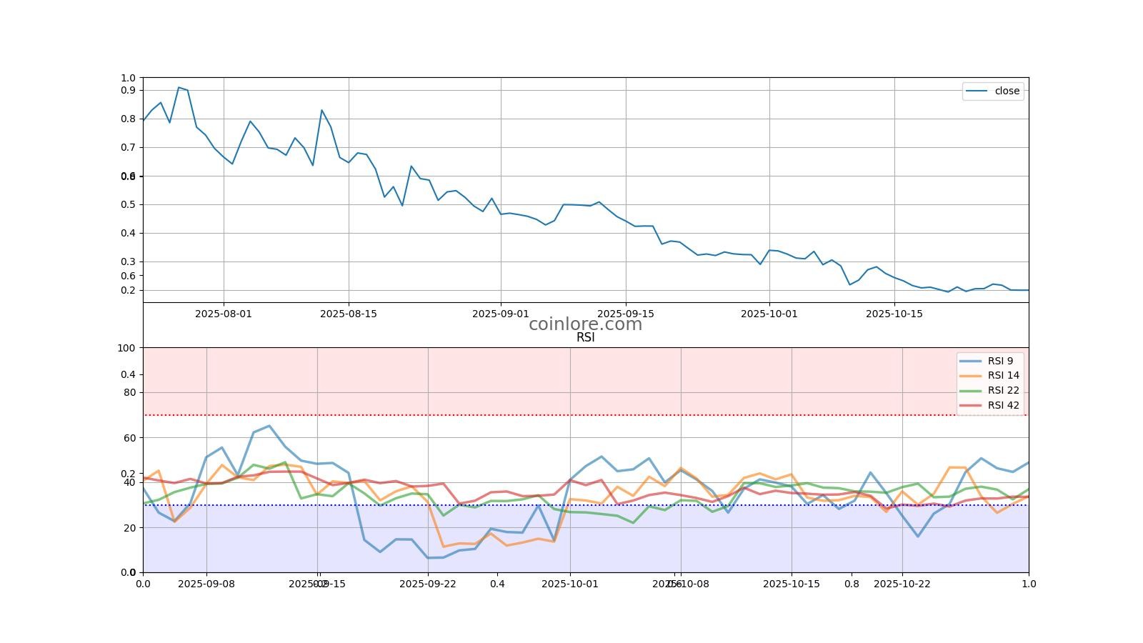 Giko Cat RSI indicator