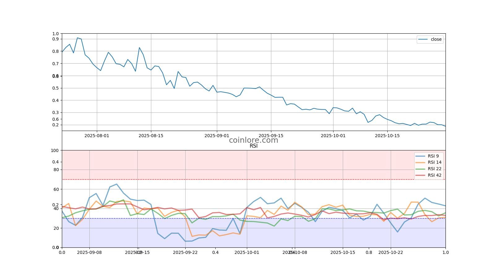 Giko Cat RSI indicator