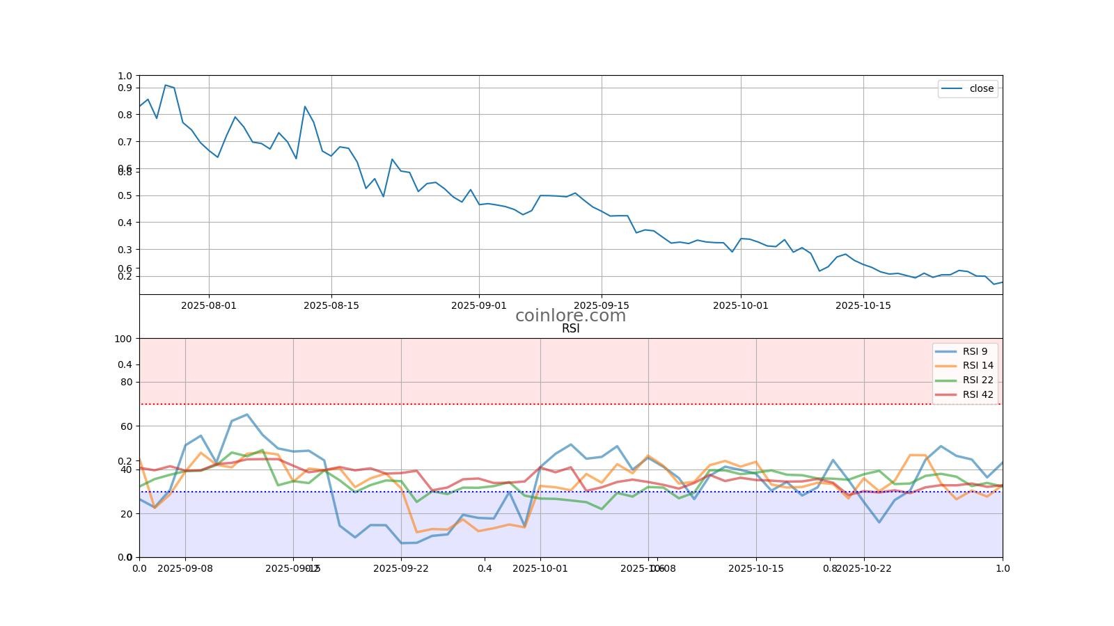 Giko Cat RSI indicator