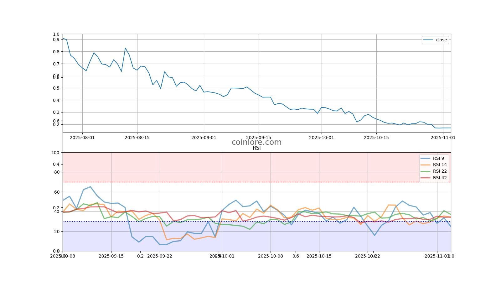 Giko Cat RSI indicator