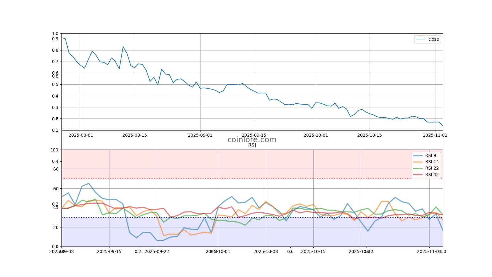 Giko Cat RSI indicator