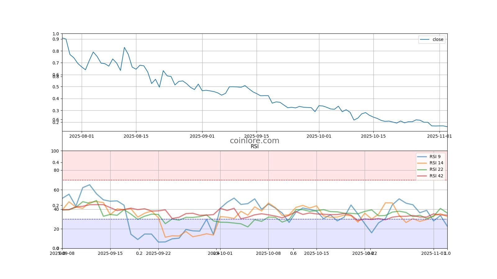 Giko Cat RSI indicator
