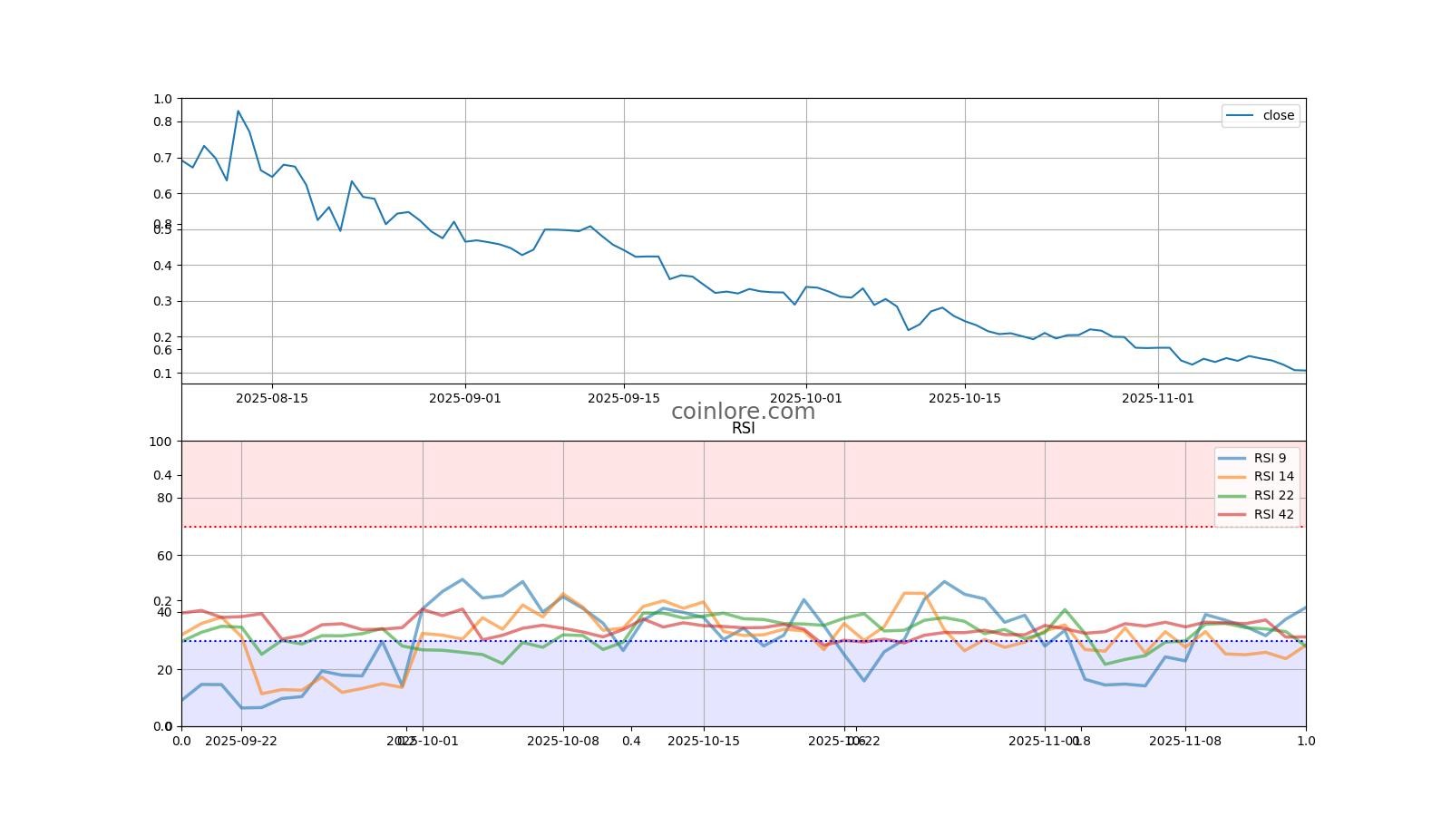 Giko Cat RSI indicator