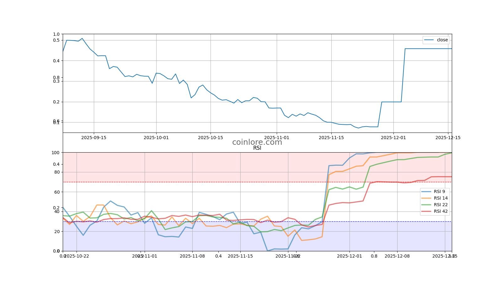 Giko Cat RSI indicator