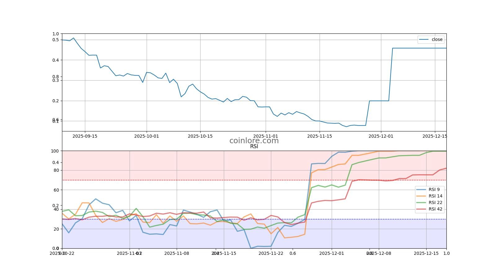 Giko Cat RSI indicator