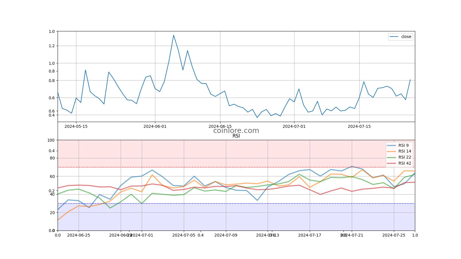 Giko Cat RSI indicator