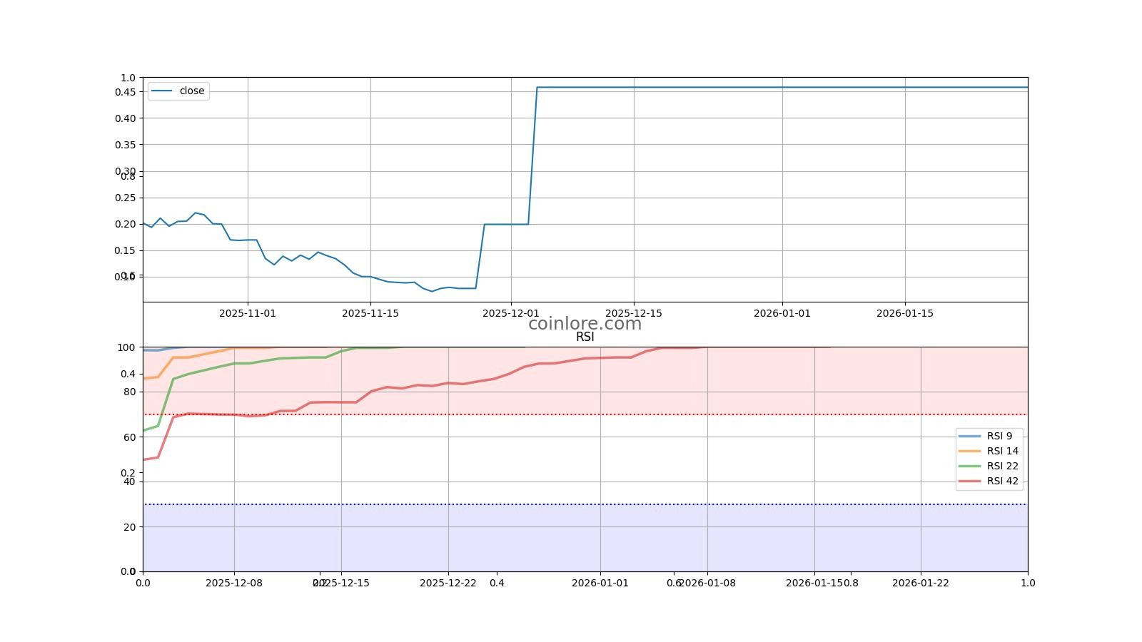 Giko Cat RSI indicator
