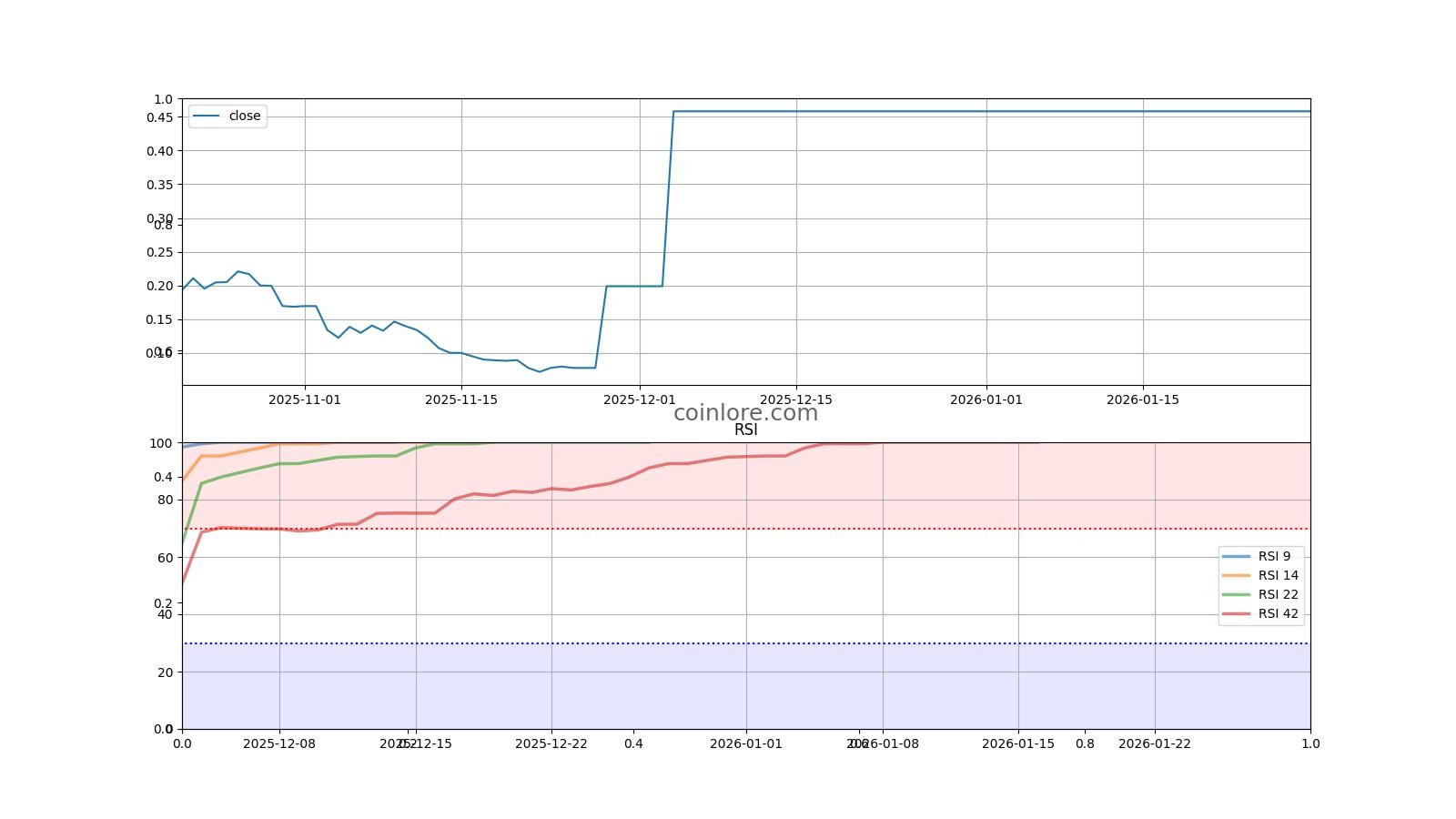 Giko Cat RSI indicator