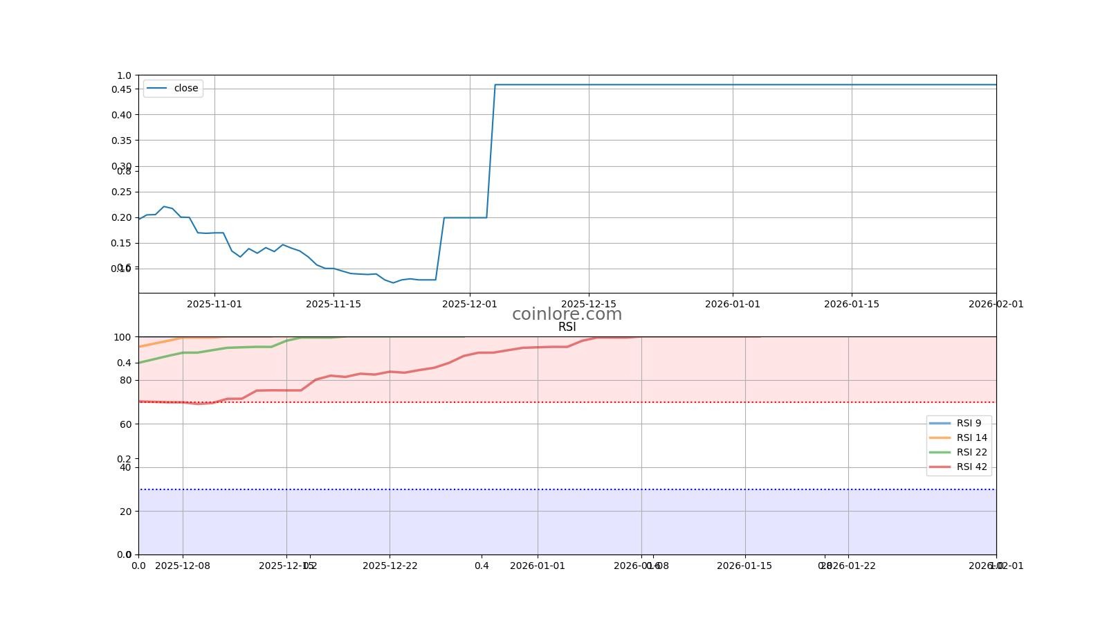 Giko Cat RSI indicator